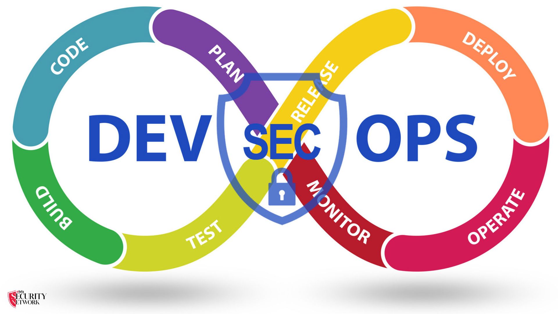 DevOps-centric security: Mitigating data privacy risks